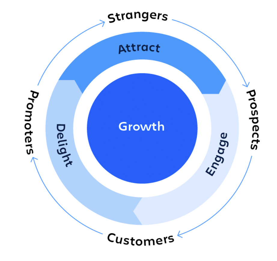 Great Business Flywheels and 7 Rules of Quality from Terry Smith | The ...