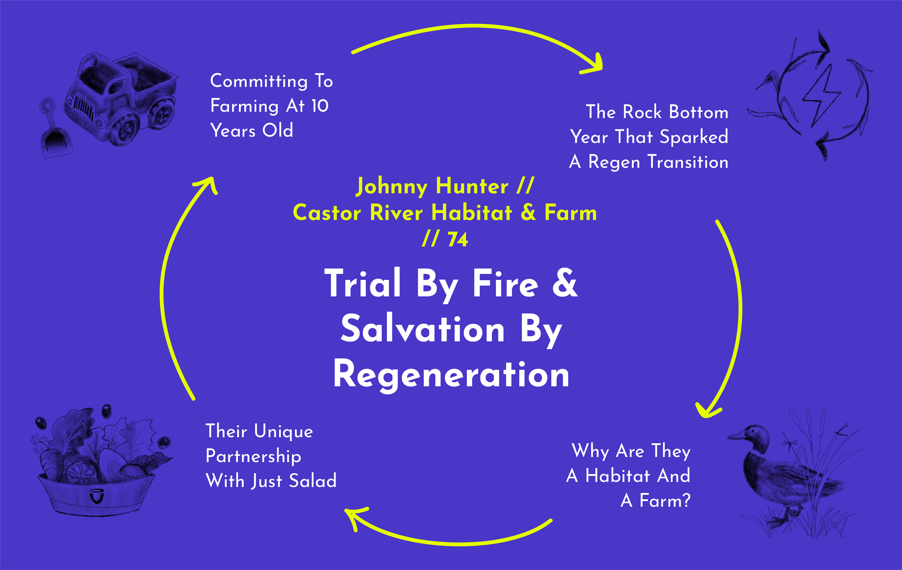 ReGen Brands Recap #74 | The ReGen Brands Podcast - the podcast about CPG brands supporting ...