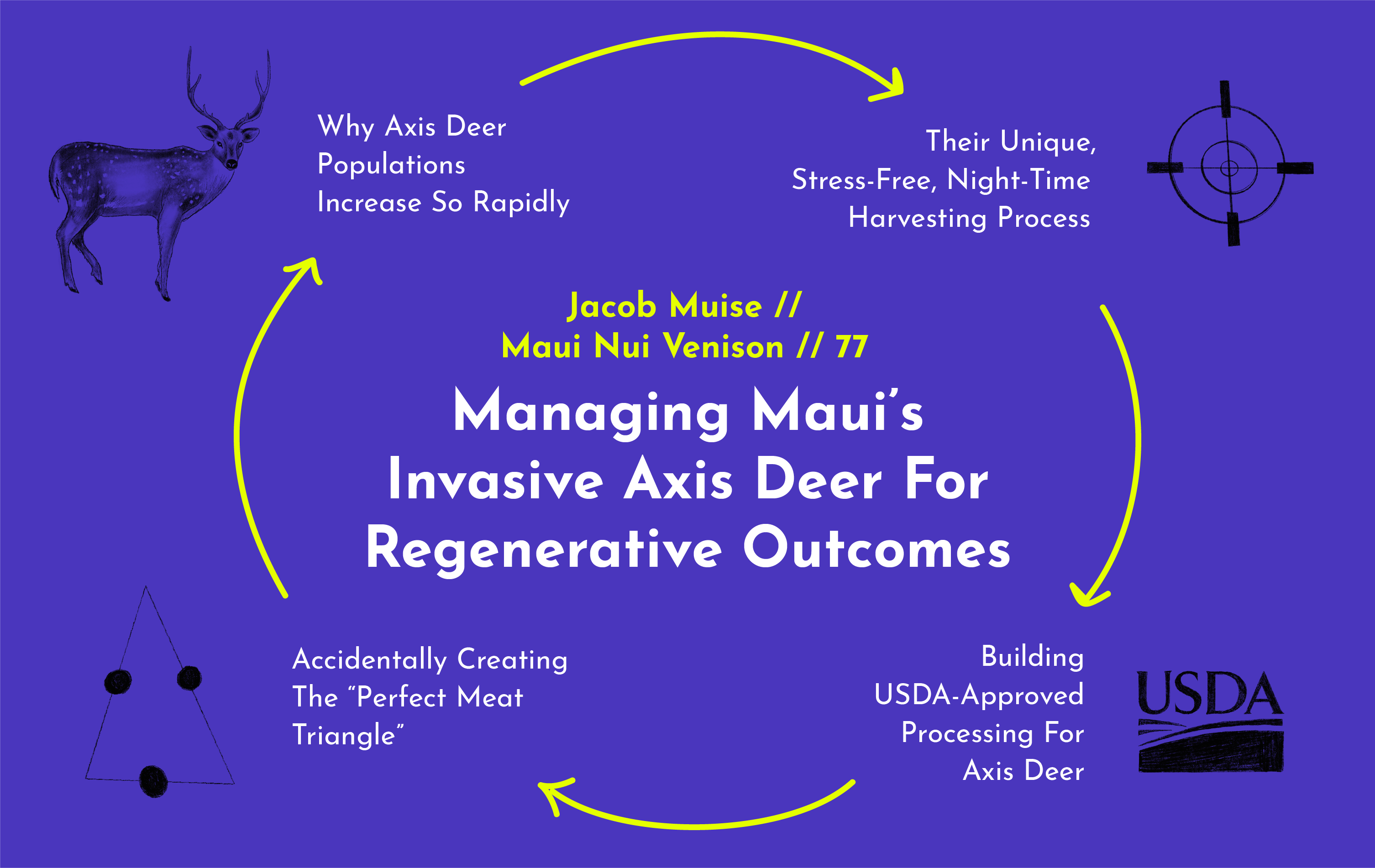 ReGen Brands Recap #77 | The ReGen Brands Podcast - the podcast about ...