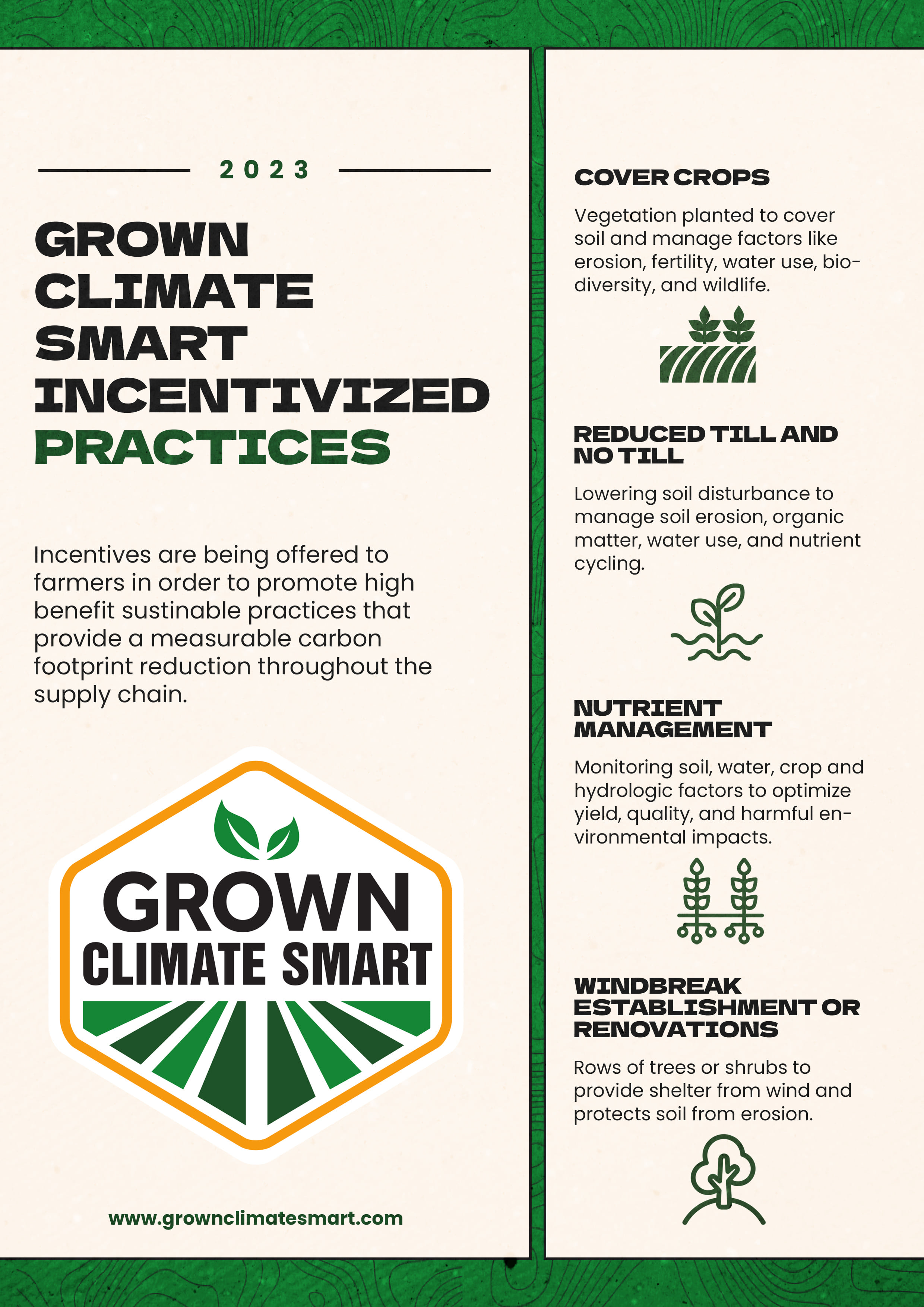 Introducing: Grown Climate Smart