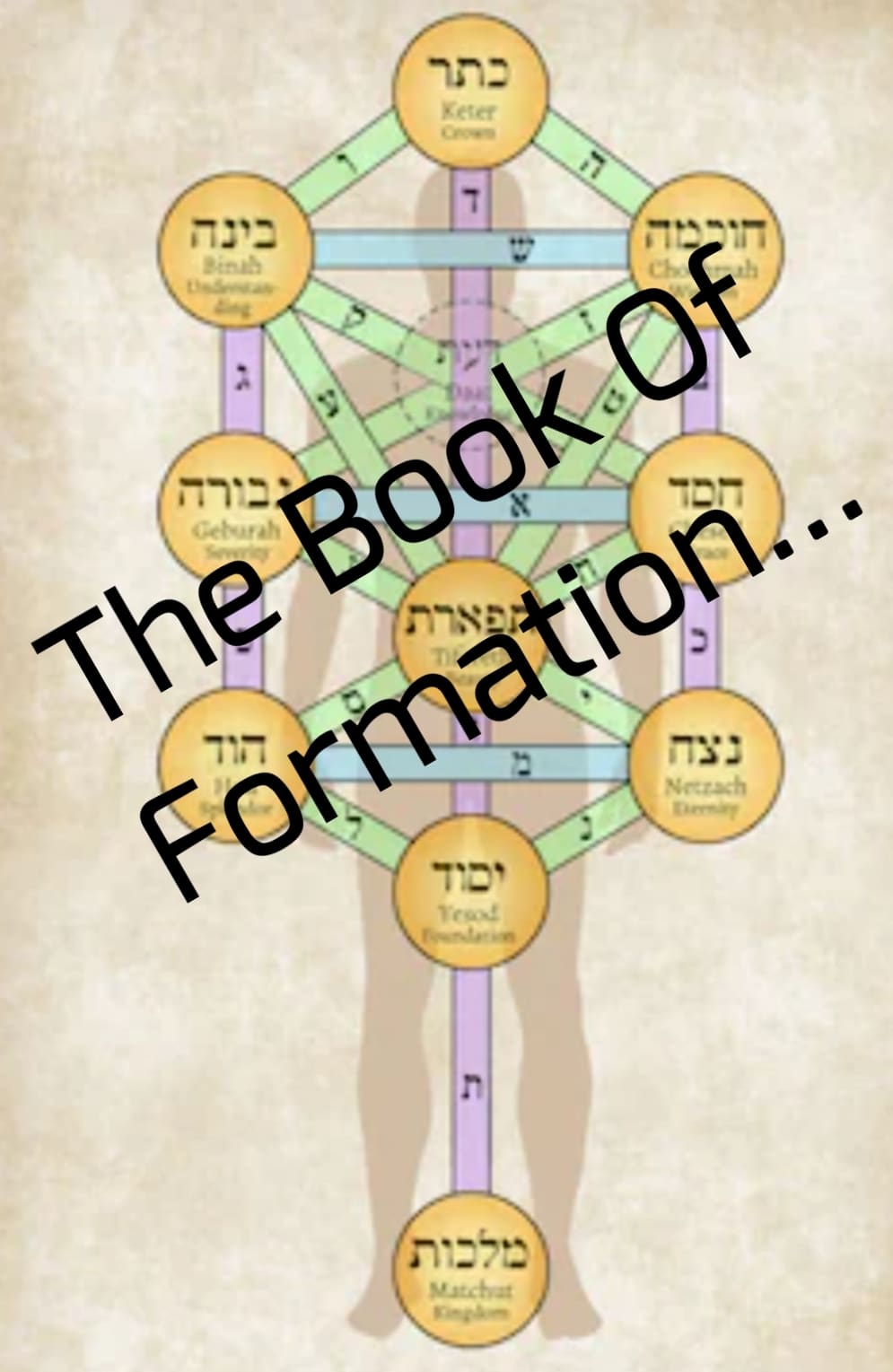 The Book Of Formation...